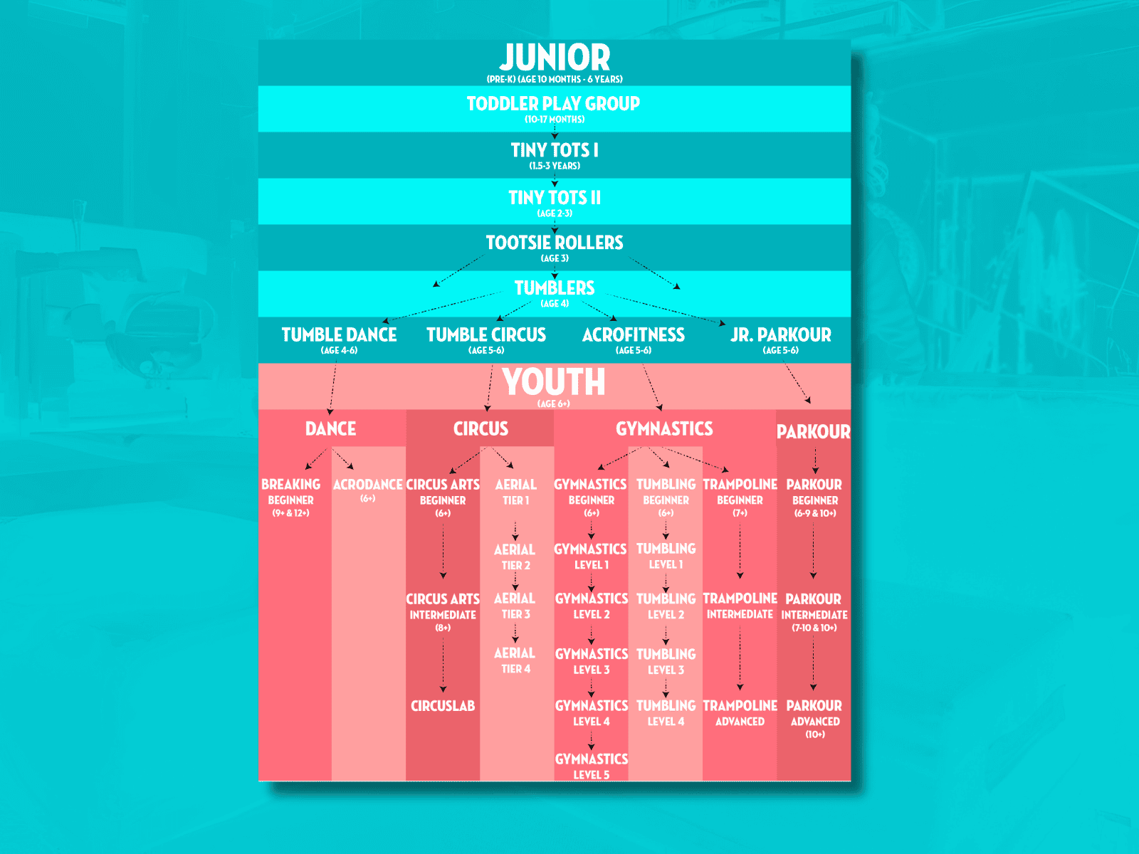 The Journey of an Athlete: From Toddler Tumbling to Advanced Acrobat ...